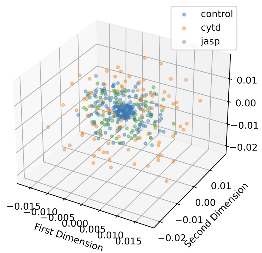 Unveiling cellular morphology: Statistical analysis using a Riemannian elastic metric in cancer ...